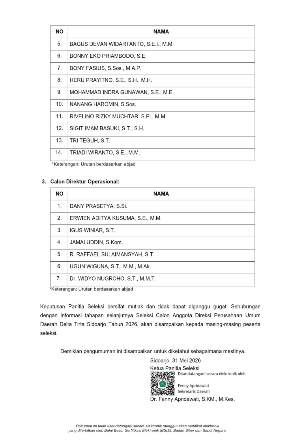 Hasil Seleksi Administrasi Direksi Perumda Delta Tirta Sidoarjo 2026 ...